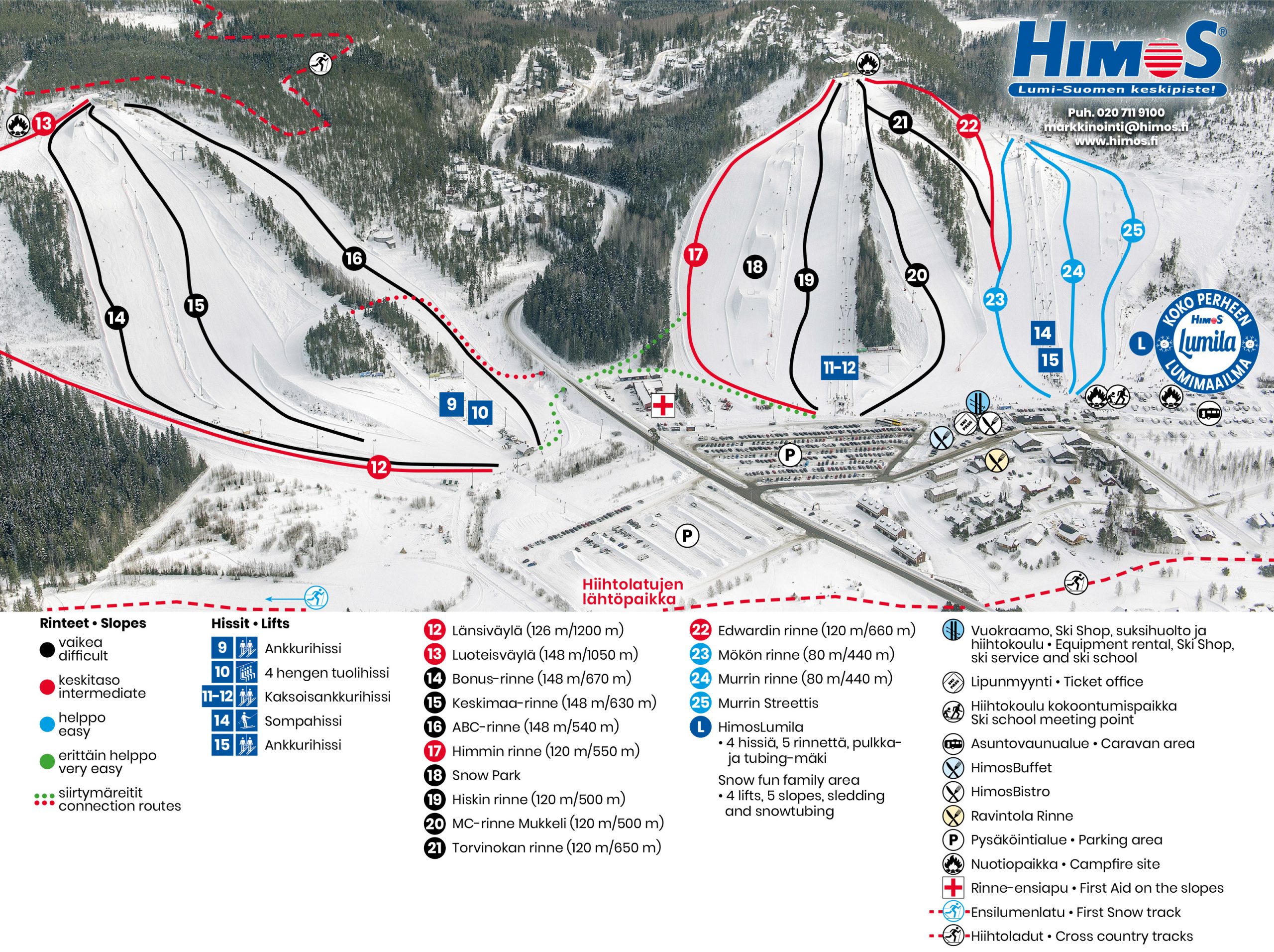 Rinnekartta - Himos.fi